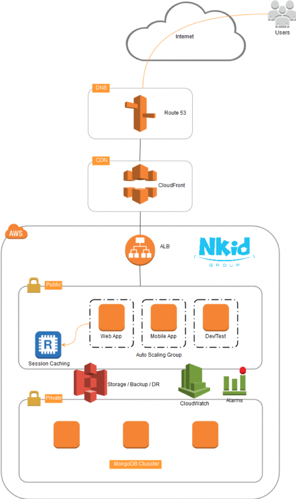 Case study Nkid's journey to the cloud - RenovaCloud