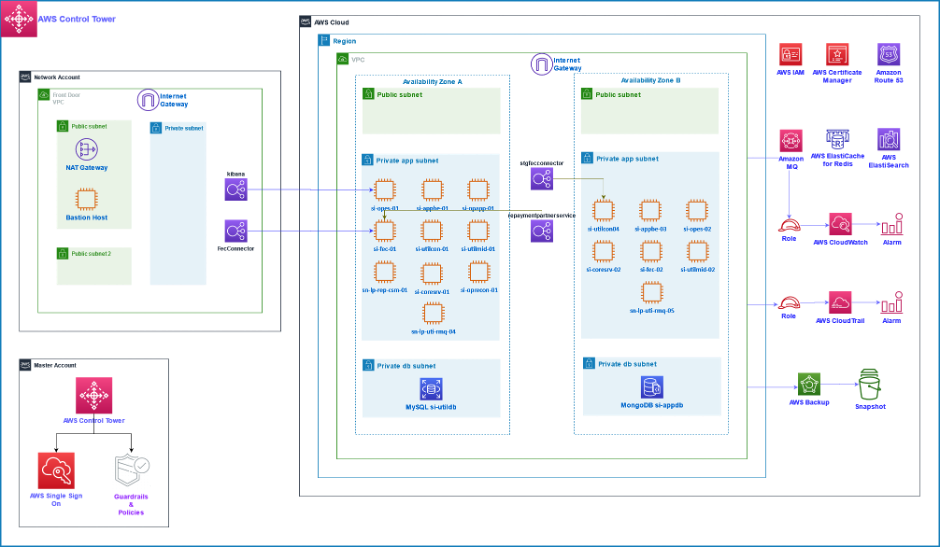 SmartPay Rehost and Replatform Migration on AWS – RenovaCloud SmartPay Rehost and Replatform Migration on AWS – RenovaCloud